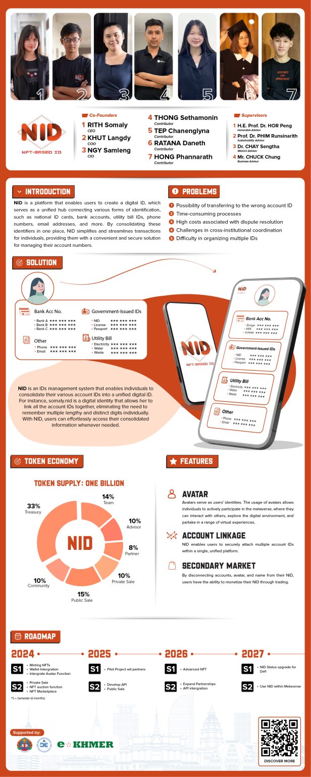Faculty of Digital Economy - NUM-FDE
